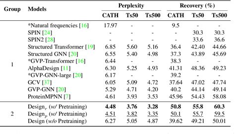 Lightweight Contrastive Protein Structure Sequence Transformation Paper And Code