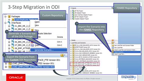 Application Integration Epm Erp Cloud And On Premise All Options