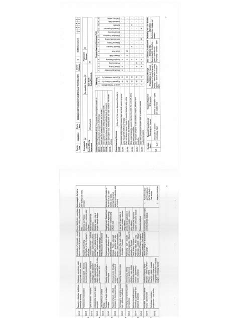 2022 Research Methodology Syllabus Pdf