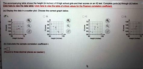 solved the accompanying table shows the height in inches high school