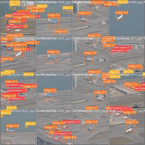 Edara Manikanta On Linkedin Object Detection Is A Technique Used To Identify And Locate Objects