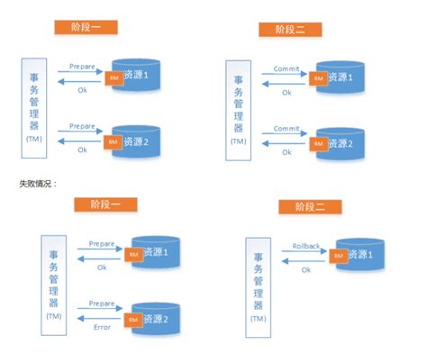 Java面试题分享三百二十五：饿了么一面 面试题分析饿了么java面试题 Csdn博客