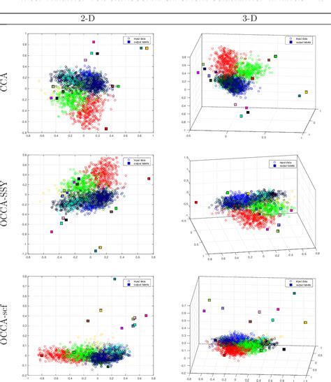 Figure 1 From A Self Consistent Field Iteration For Orthogonal Canonical Correlation Analysis