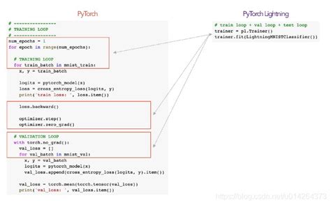 如何从pytorch 到 Pytorch Lightning （二） 简要介绍pytorch Lightning改成pytorch Csdn博客