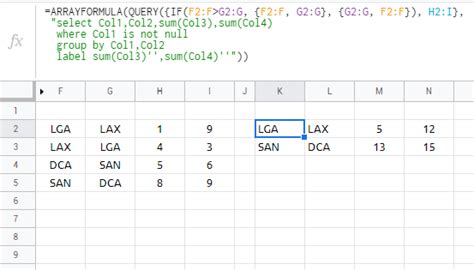 Sql How To Aggregate Rows With Inverse Labels Stack Overflow
