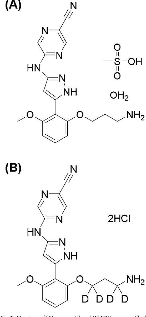 Figure 1 From Development And Validation Of A Sensitive Lc Msms Method For The Measurement Of