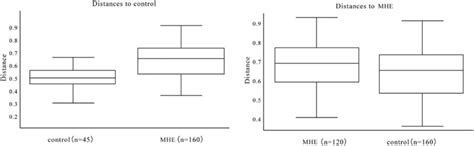 the box diagram shows the grouping information horizontally and the n