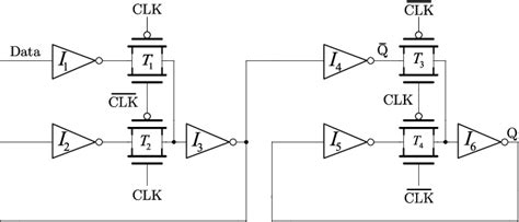 figure 1 from dnn based optimization to significantly speed up and