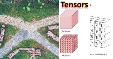 list coding deep learning curated by mara streberger medium
