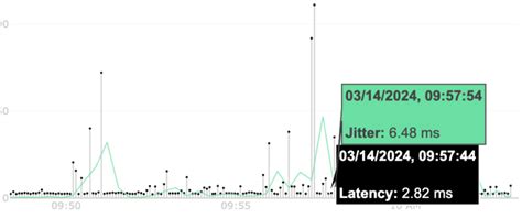 How To Monitor Voip And Mos Score