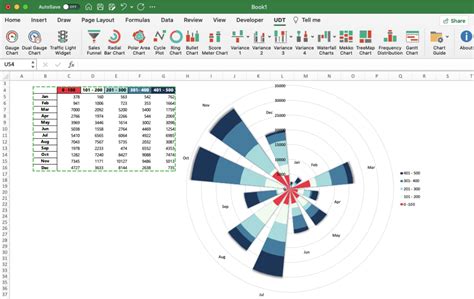Chart Tools For Mac Excel Data Visualization Add In