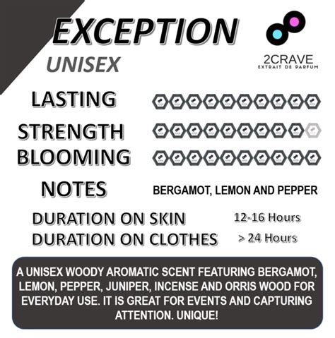 Exception