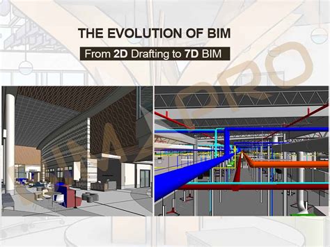 The Evolution Of Bim 2d 3d 4d 5d 6d 7d Bim