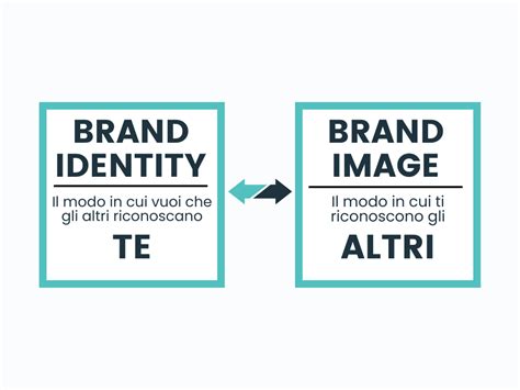 Brand Identity Guida Completa Alla Gestione Dellidentità Di Marca