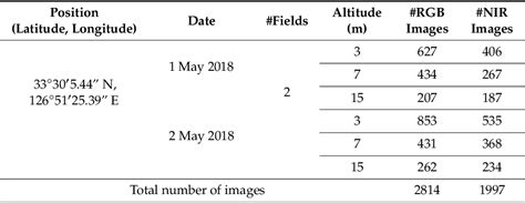 Table 1 From Fusarium Wilt Of Radish Detection Using Rgb And Near