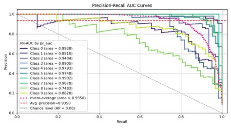 Scikit Plots Machine Learning Visualization With Python — Scikit Plots
