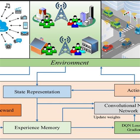 deep learning procedure to detect malicious attacks download