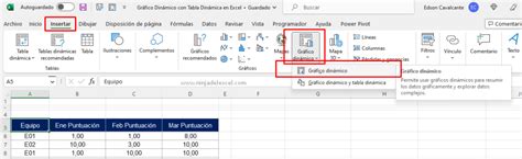 Gráfico Dinámico con Tabla Dinámica en Excel Ninja del Excel
