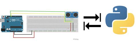 Activite Arduino Python Récupérer Avec Python Les Données Dune Carte Arduino Avec Tracé De