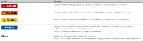 dorado v6 security and encryption huawei enterprise support community