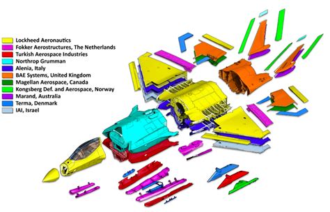 Configuration Management Across Multi Site Aerospace And Defense