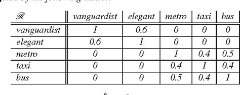 Figure 1 From A Fuzzy Logic Programming Environment For Managing