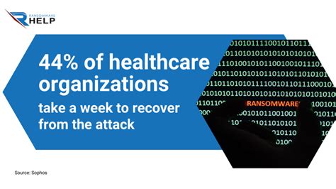 Ransomware In The Healthcare Sector Statistics And Tips