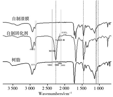 太阳能光伏组件边框用pu低温水性烤漆的研制及应用 Cmpe 艾邦第八届精密陶瓷产业链展览会