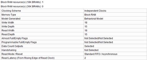 Fpga逻辑设计回顾（6）多比特信号的cdc处理方式之异步fifo 云社区 华为云