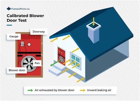 Home Energy Audits In Canada Energuide Evaluations Explained