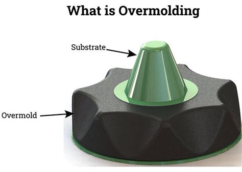 The Importance Of Mold Design In Modern Manufacturing Mskims Biology Class