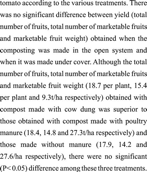Presents The Yield Component Of Download Table