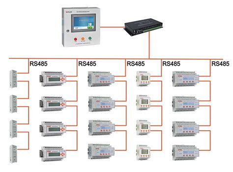 Medical Isolation Power Supply System Solutions Acrel Co Ltd