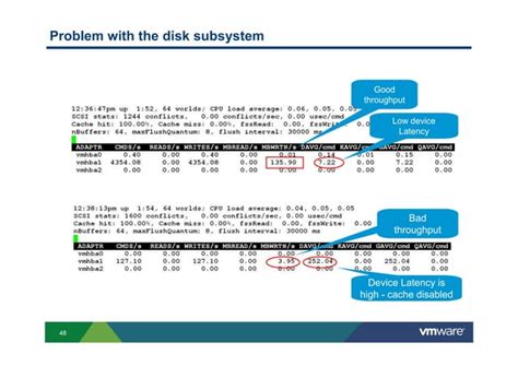 Advanced Performance Troubleshooting Using Esxtop Ppt