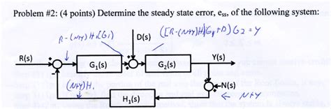 Solved Problem Points Determine The Steady State Chegg Com