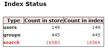 Portal For ArcGIS Issue Internal Portal Data Page Esri Community