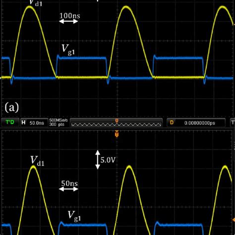 Measurement DNL And INL Results Of The SAR ADC Download Scientific Diagram