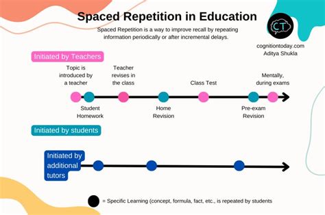 aditya shukla on linkedin learning vs memory in school education