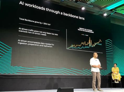 Metas Networking Scale Ai Impact On Backbone Converge Digest