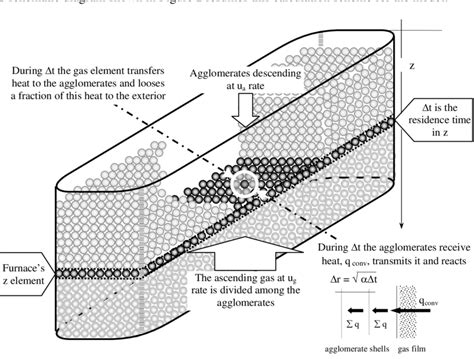 Calculation Scheme Of The Model Download Scientific Diagram