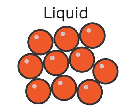 5 diagrams that illustrate the particle arrangement of solids liquids