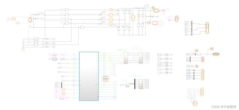 Simulink 自动代码生成system Composer的使用architecture Model Csdn博客