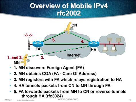 Ppt Ipv In Mobile Wireless Networking Powerpoint Presentation Free Download Id