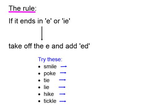 Adding The Suffix Ed To Make Past Tense Verbs Teaching Resources