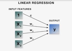 Machine Learning Logistic Regression In Python From Theory To Trading