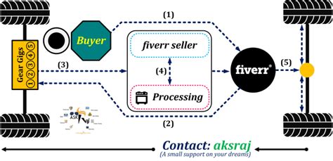 How To Draw Electrical Circuits In Visio Circuit Diagram