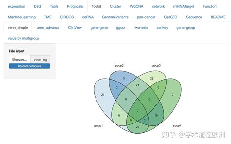 Bioinfotools全网最全的生信零代码网页工具—韦恩图 知乎