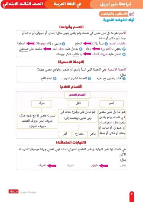 مراجعة لغة عربية لامتحان إبريل للصف الثالث مدرس خبير
