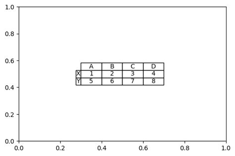 Rowlabels Of Table Don T Accept Setting Cell Width Issue Matplotlib Matplotlib GitHub
