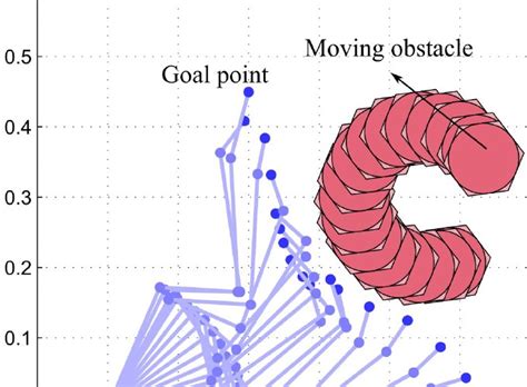 Collision Free Optimal Path Planning Amir Yazdani